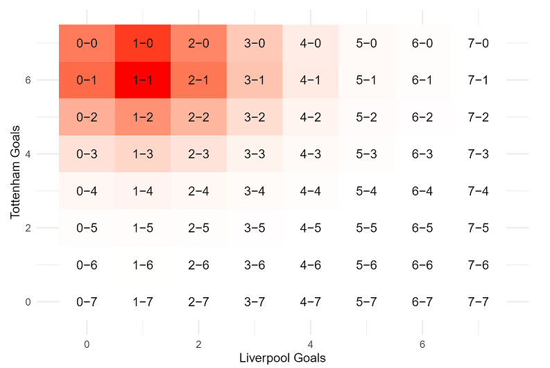 Premier League Simulation